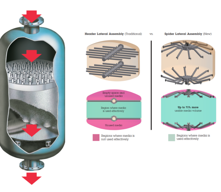 Reactors & Pressure Vessel Internals - Kanoo Energy - KSA