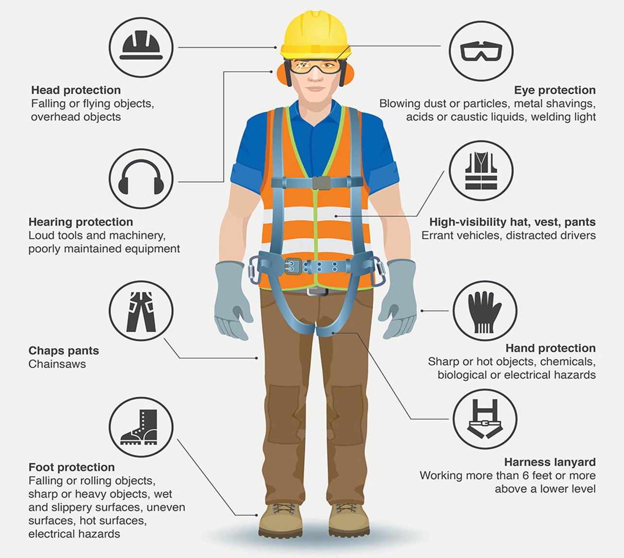 Safety - PPE - Kanoo Energy